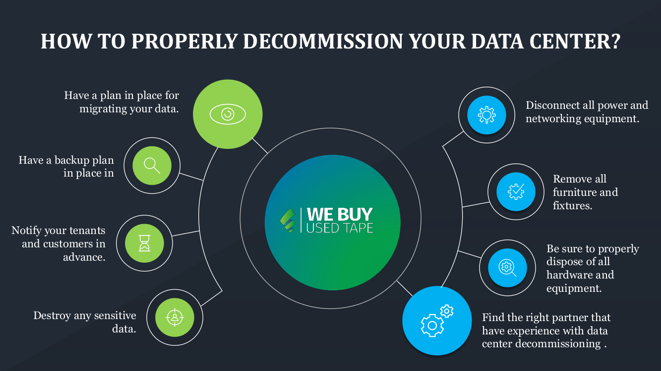 What to Keep in Mind Before Decommissioning Your Data Center - We Buy ...