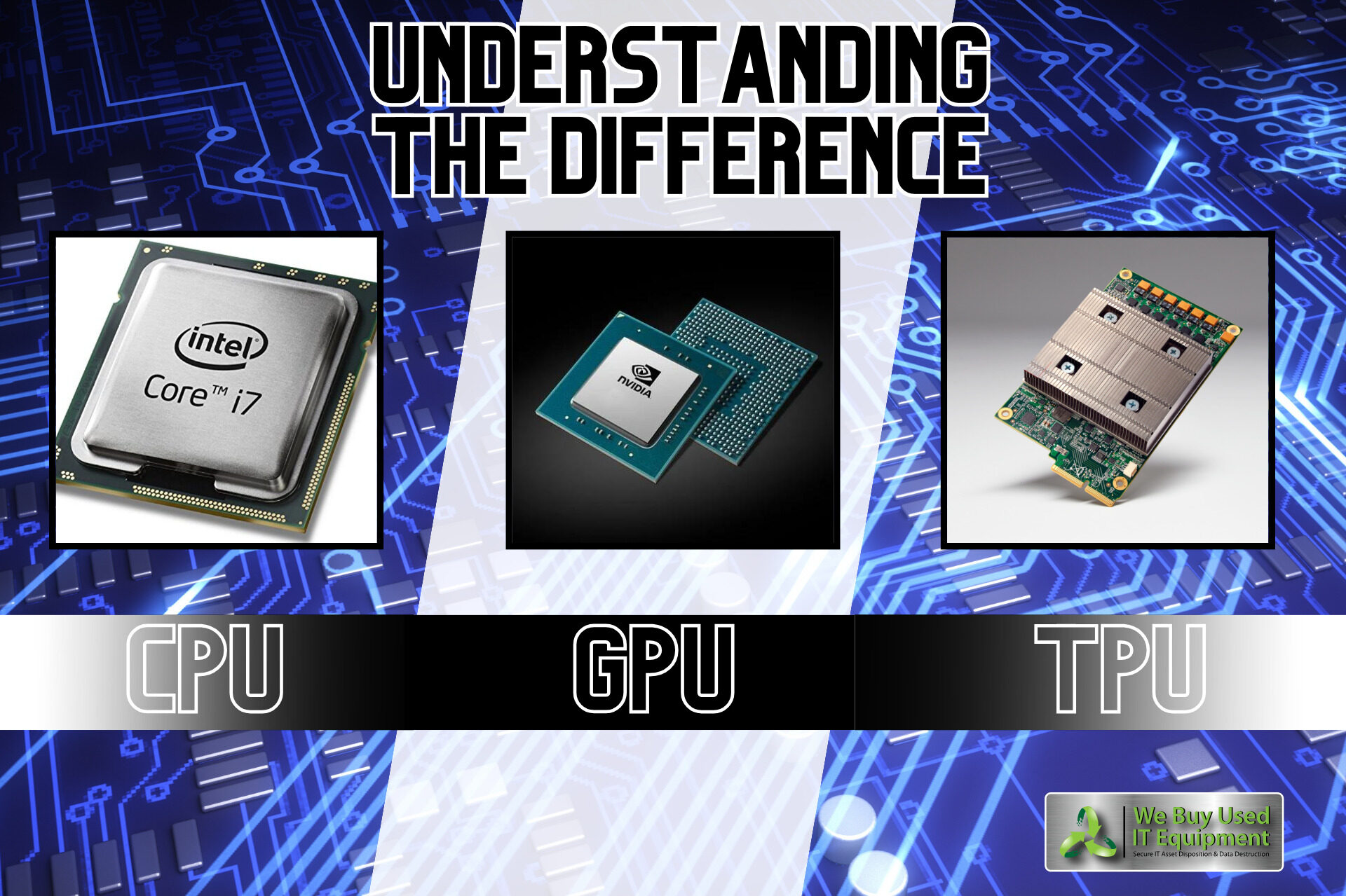 CPUs, GPUs, and TPUs – What's the Difference?